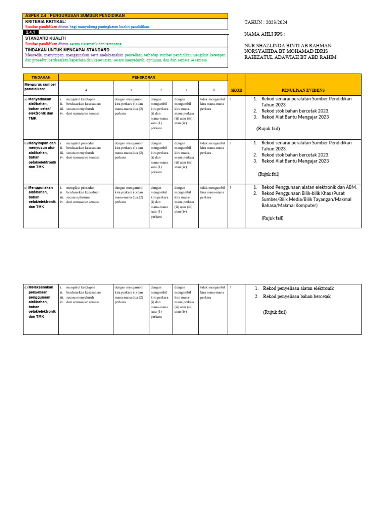 Aspek 2.4 Pengurusan Sumber Pendidikan | PDF