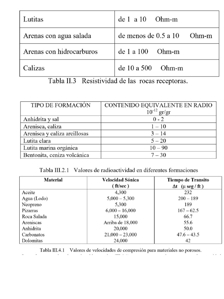 TABLAS DE DATOS DE ROCAS | PDF