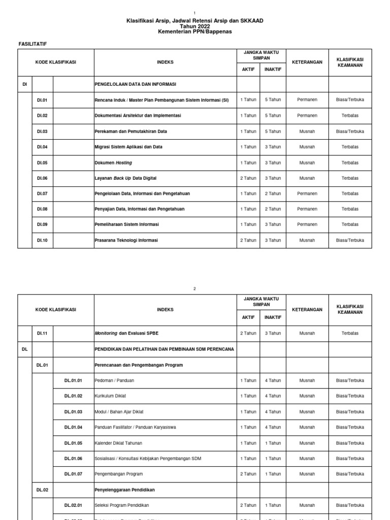 Klasifikasi Arsip, JRA, SKKAAD Tahun 2022 - NEW - Ringkasan | PDF