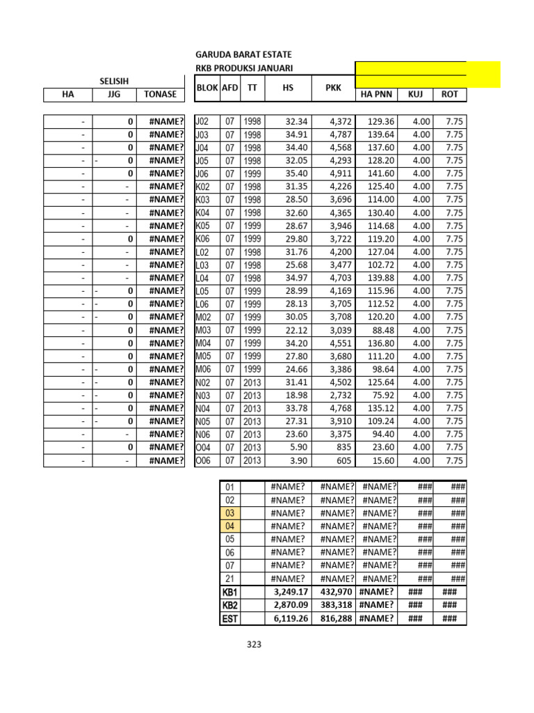 Sebaran RKB Panen Februari Ok - 07 | PDF | Camouflage
