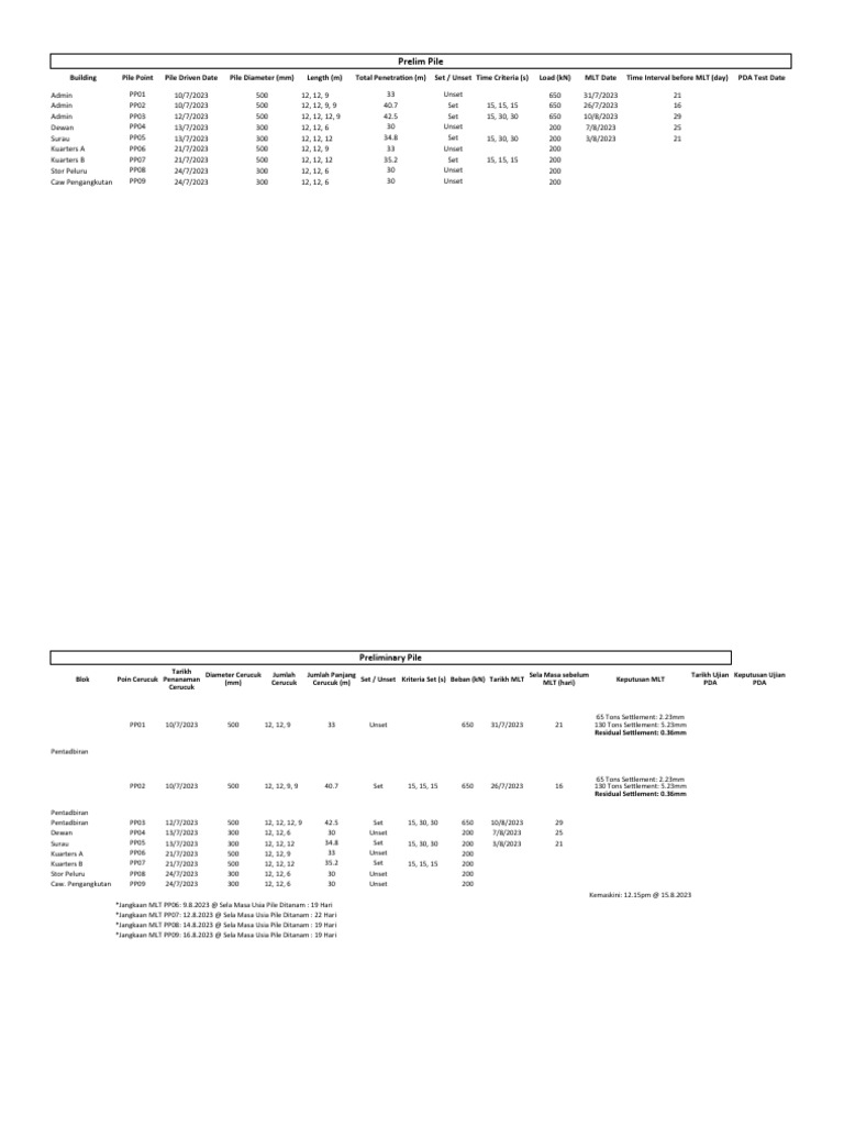 Contoh Pile Record | PDF