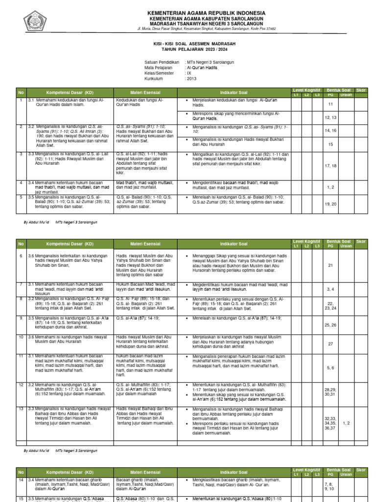 Kisi-Kisi AM Quran Hadits Kelas IX 2024 | PDF