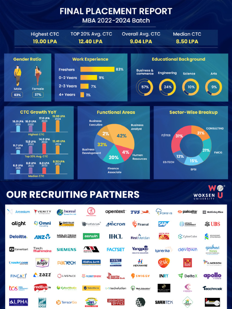 Mba Placement Report | PDF