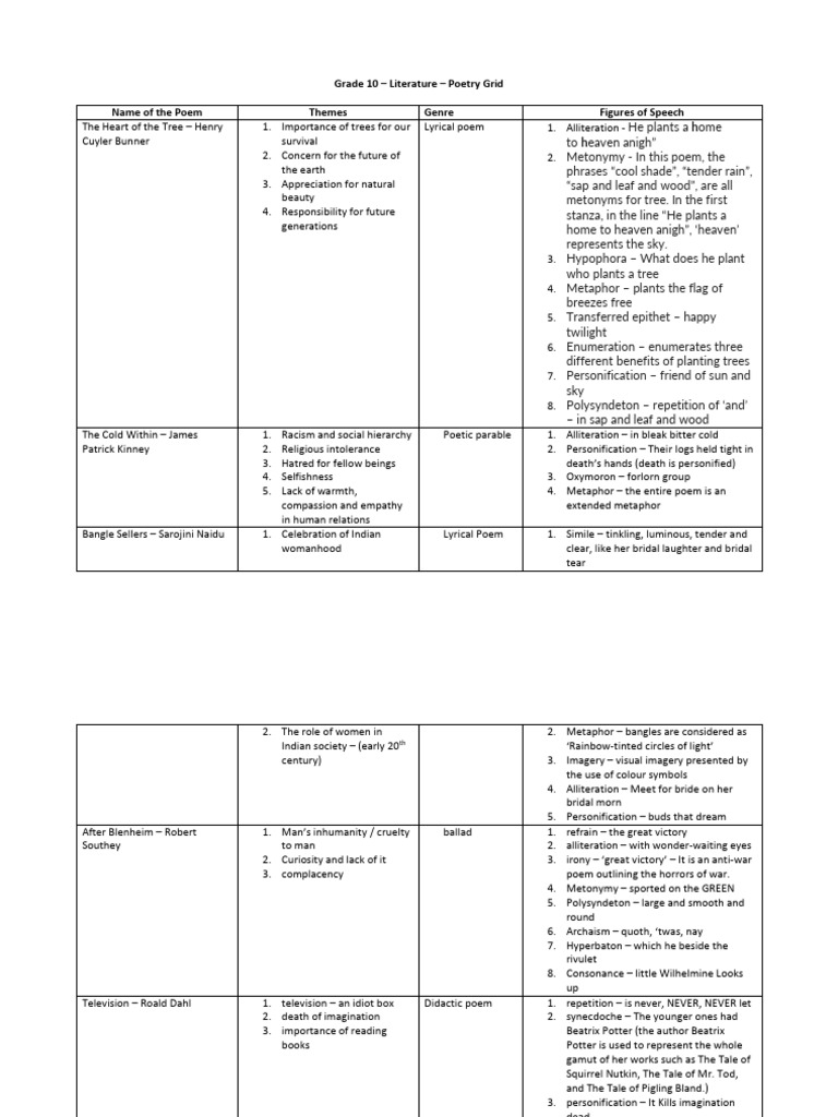 Grade 10 - Poetry Grid | PDF | Poetry