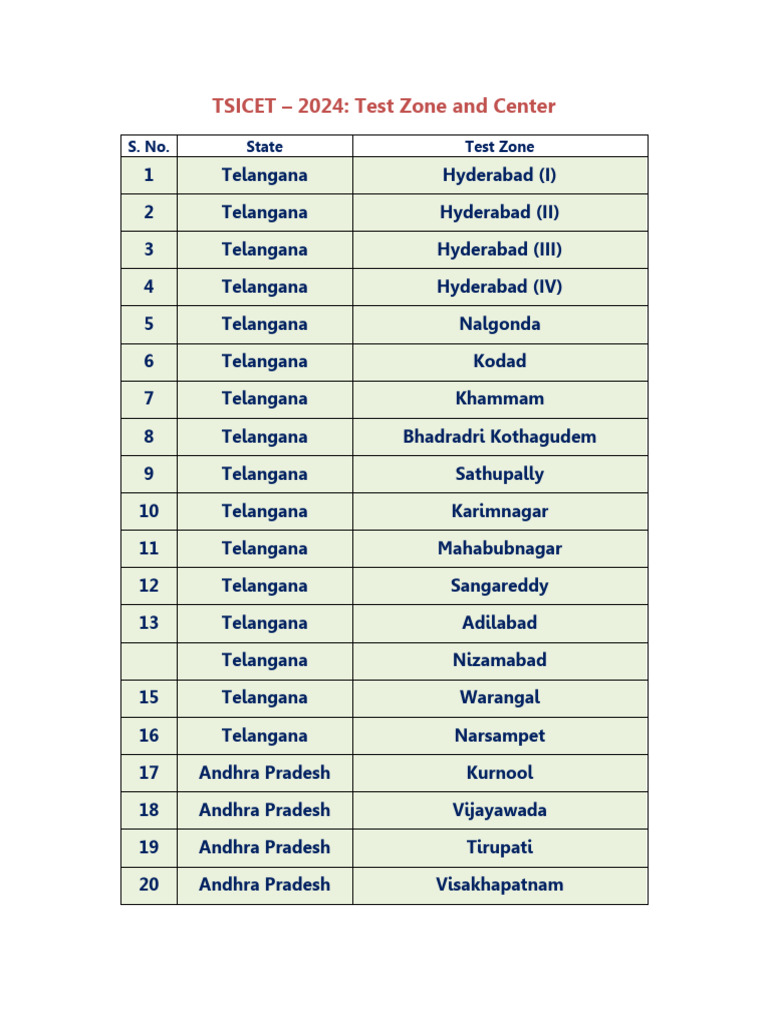 TSICET 2024 Test Zones | PDF