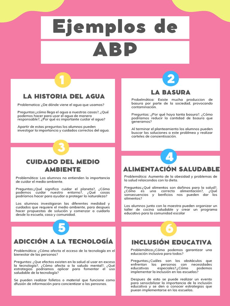 Cartel 10 Ejemplos ABP | PDF | Residuos | Inclusión (Educación)