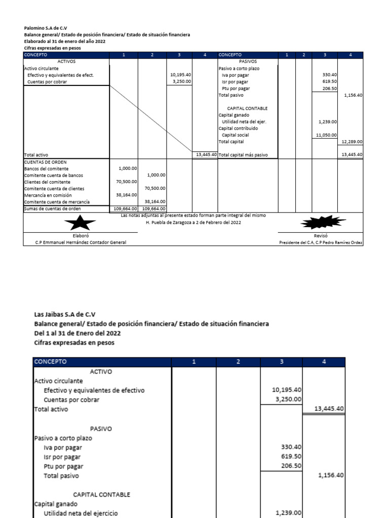 CONTABILIDAD | PDF | Contabilidad | Hoja de balance