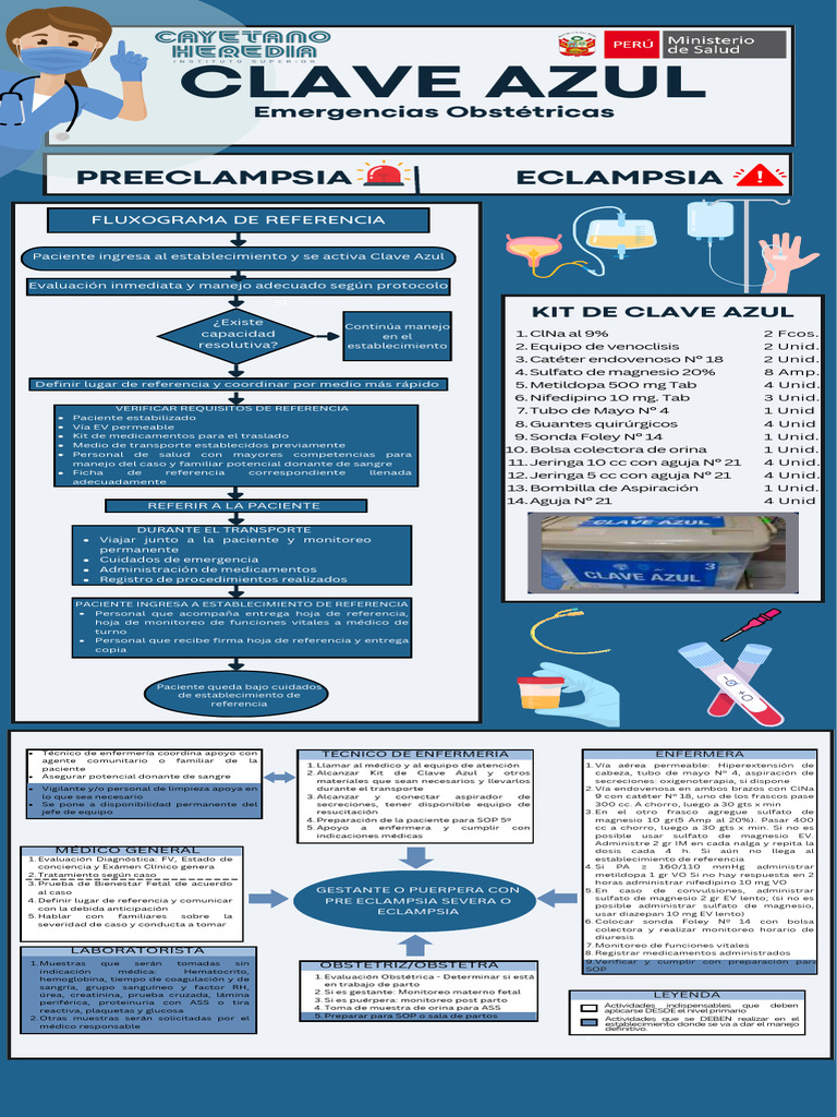 Clave Azul | Descargar gratis PDF | Especialidades Medicas | Medicina CLINICA