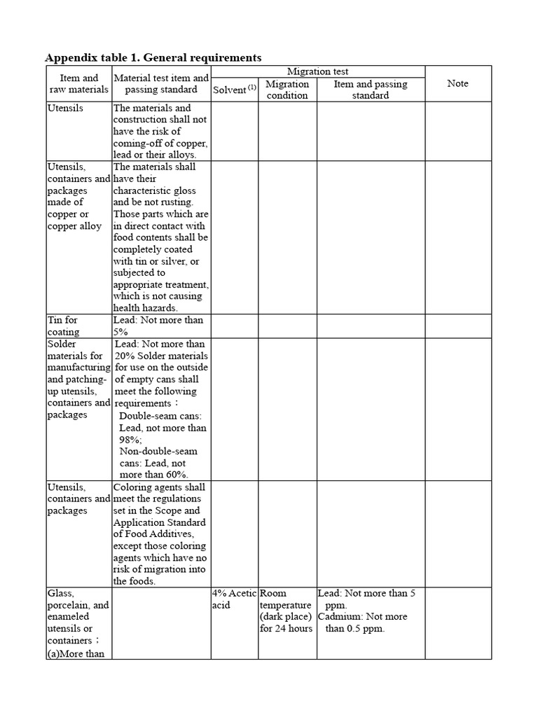 Appendix Table 1. General Requirements | PDF | Paper | Lead
