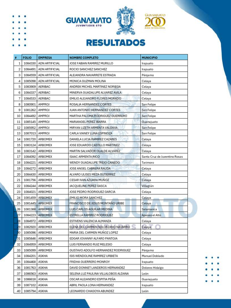 Ganadores Evoluciona Gto 2024 | PDF | México