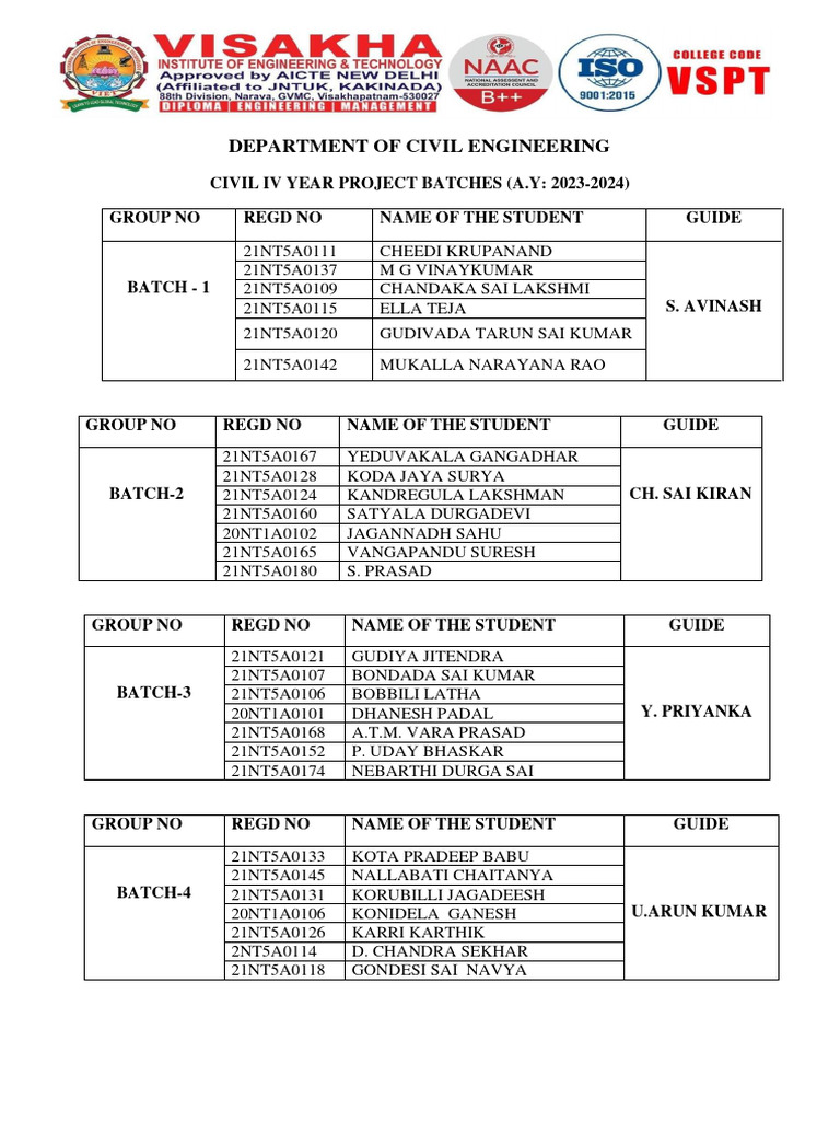 Ivth Year Project Batch List 2023-2024 | PDF | Cinema Of India | Film Production Districts