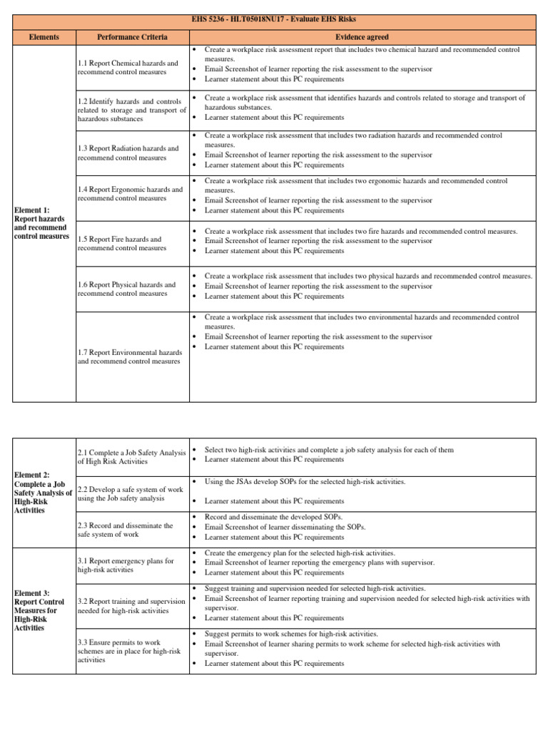 EHS Risk and Incident Management Guide | PDF | Hazards | Risk Assessment
