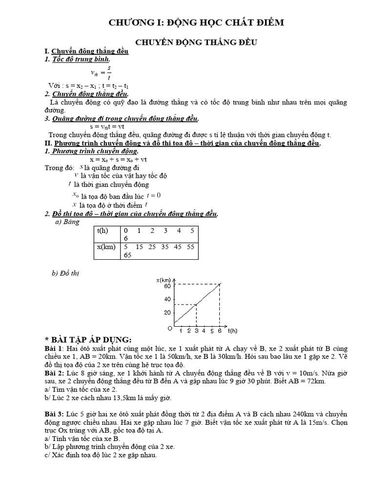 LÝ THUYẾT 10 - HSG | PDF