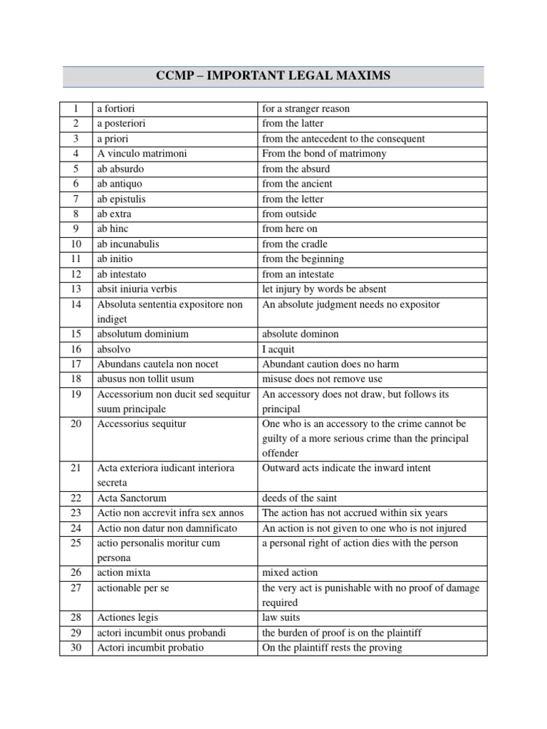 CMP - LEGAL MAXIMS Join @clatmentorshipprogram | PDF | Justice | Crime ...