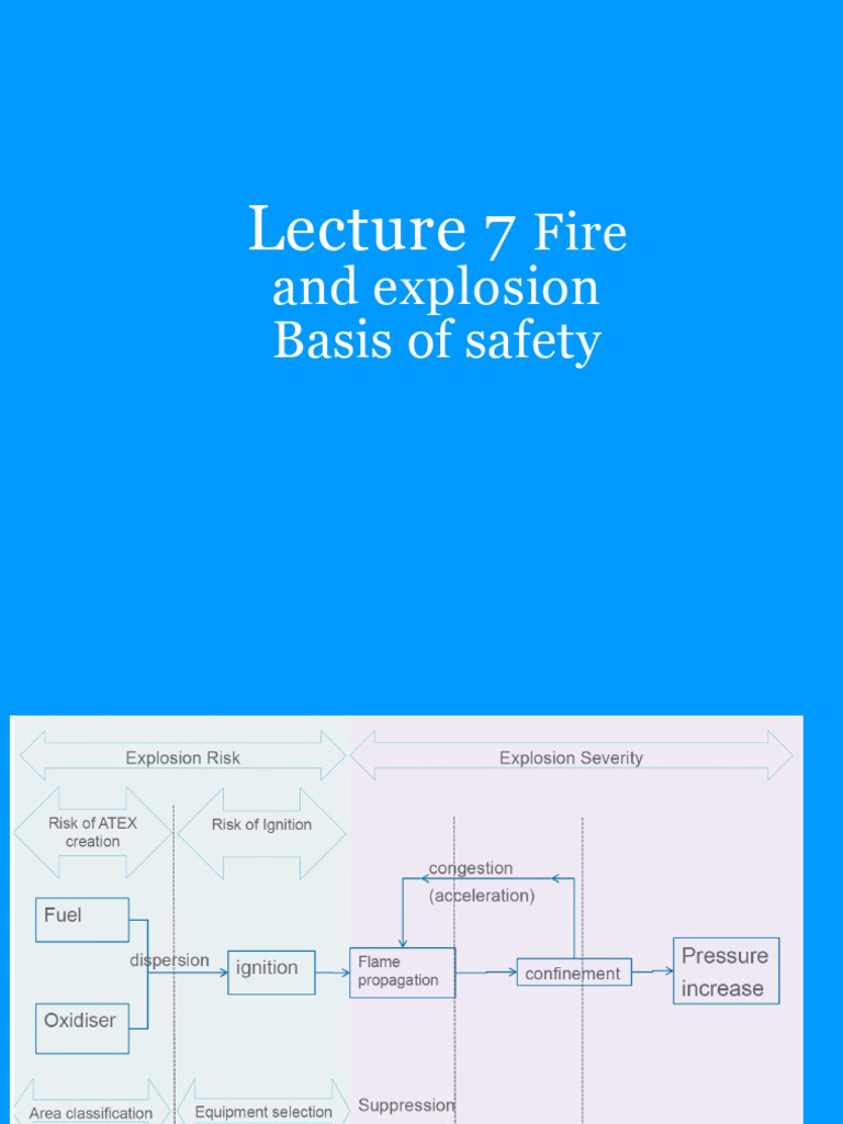 Lecture 7 Basis of Safety Fire and Explosion (JC) | PDF | Scientific ...