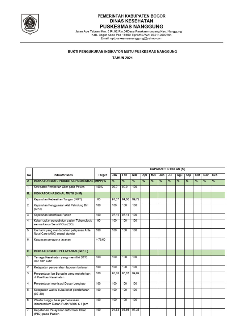 Laporan Indikator Mutu Puskesmas | PDF | Pengembangan Diri | Sains & Matematika