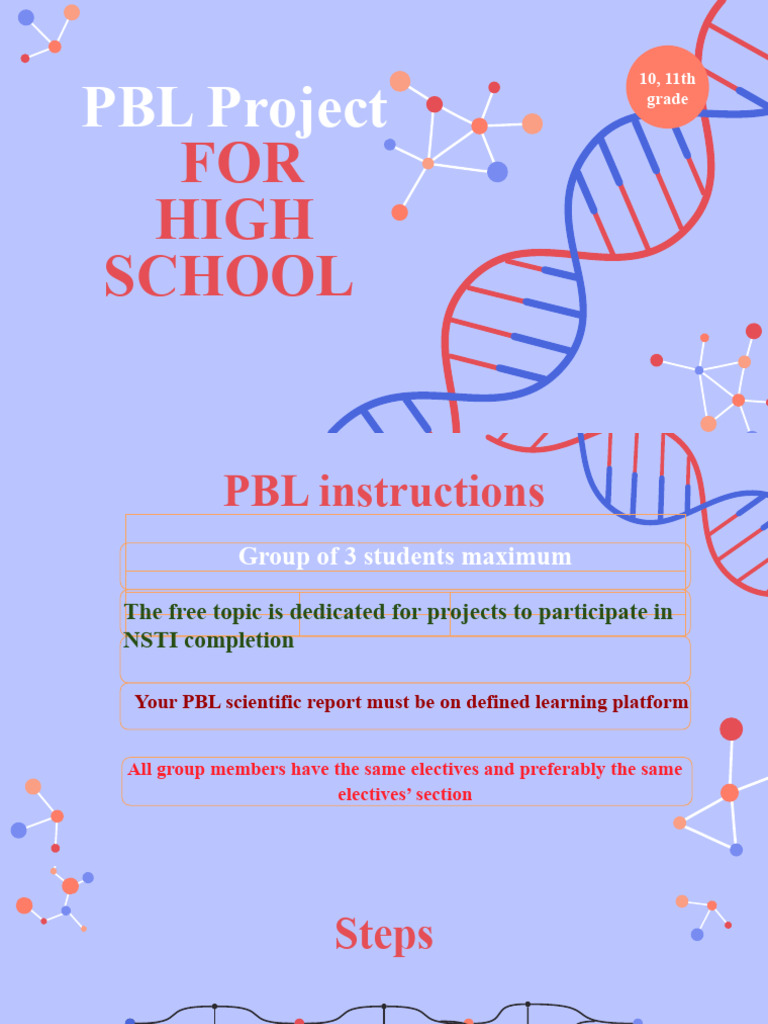 Rasha Biology PBL Frayer Model | PDF | Question | Human Communication