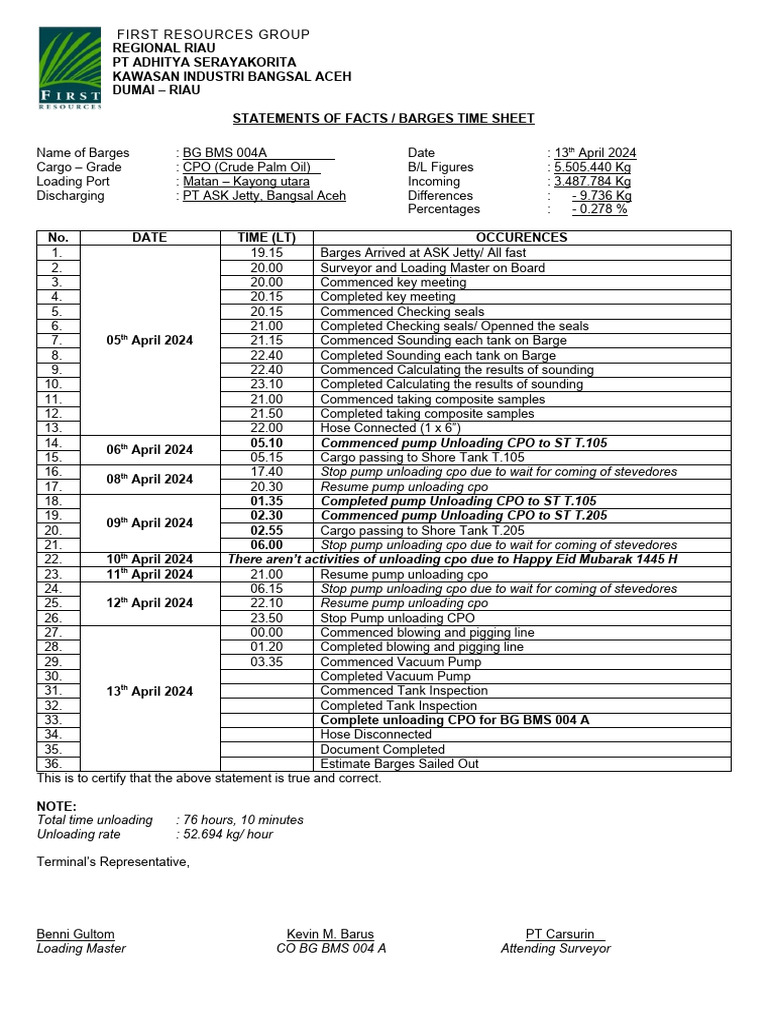 CPO Barge Unloading Report | PDF | Water Transport | Shipping