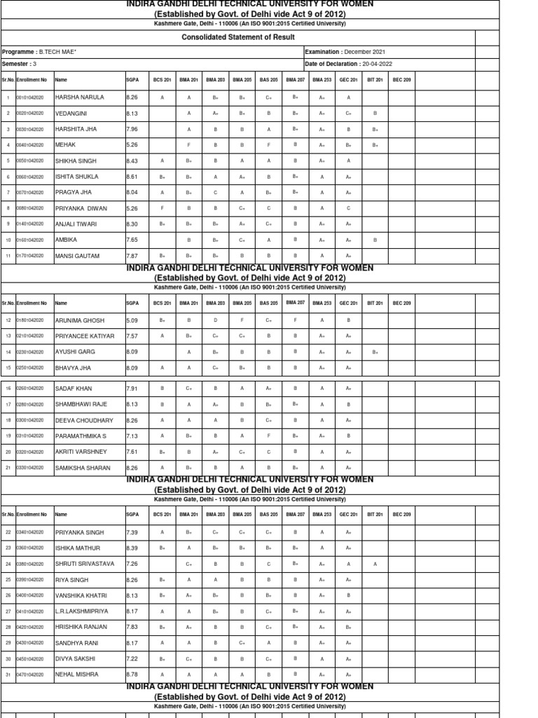 B.Tech MAE Semester 3 Results 2021 | PDF