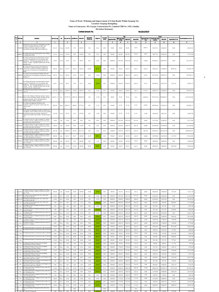 Deviation Statement - Sheet | Download Free PDF | Concrete | Materials