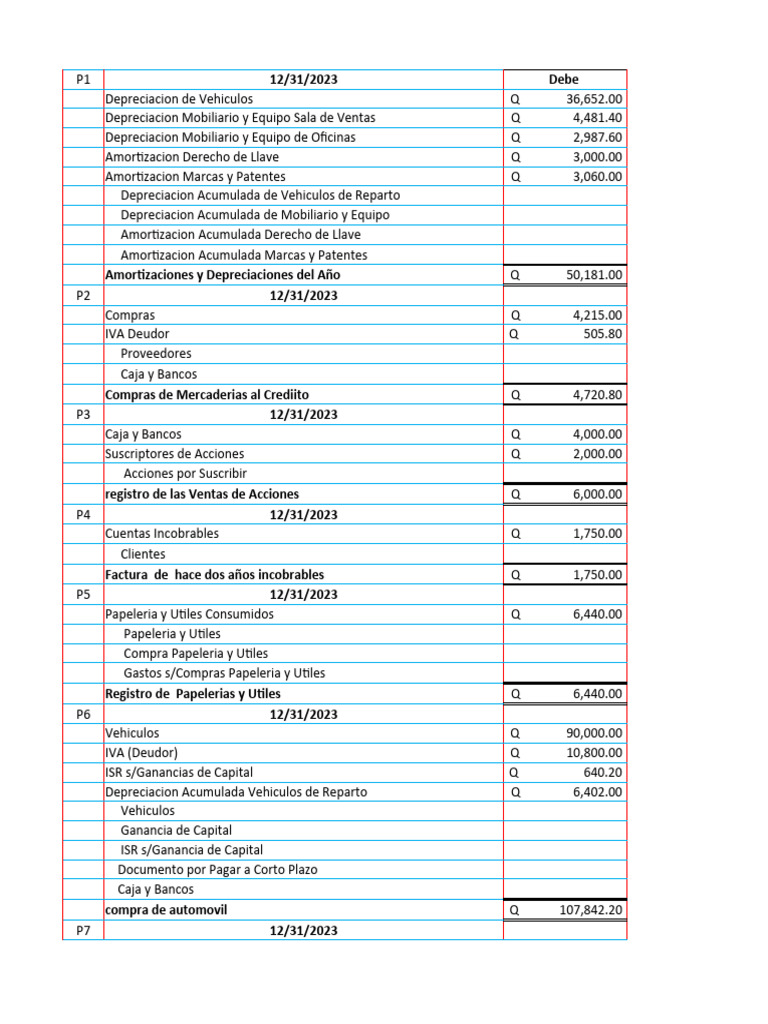 Docsity Ejercicio 32 Practiquemos Contabilidad | PDF | Impuesto sobre la renta | Depreciación