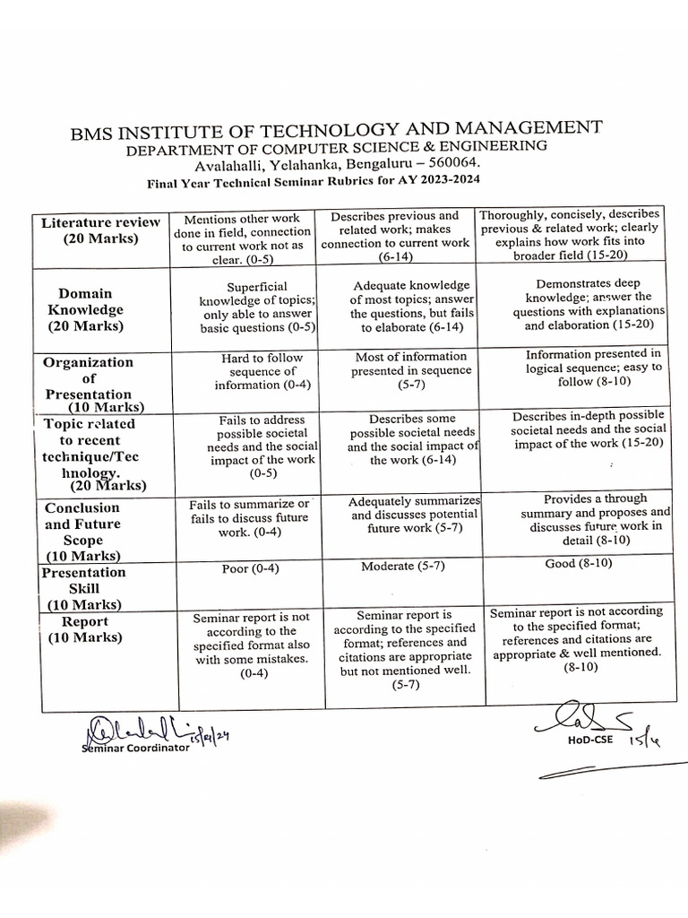 Rubrics Of Technical Seminar 2023 2024 Pdf