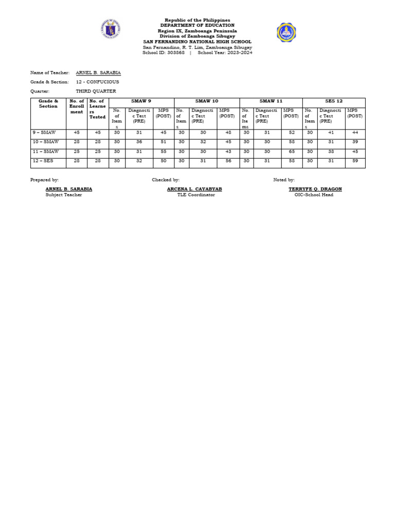 MPS NEW FORMAT | PDF