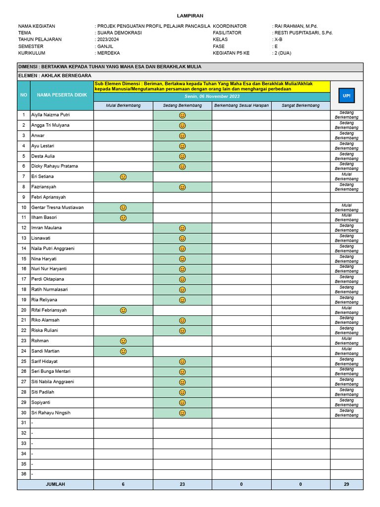 Laporan Penilaian - Kelas X-B - Suara Demokrasi - Google Spreadsheet | PDF