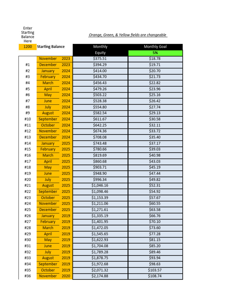 Compounding Spreadsheet Engulfing H4 | PDF | Private Sector | Money