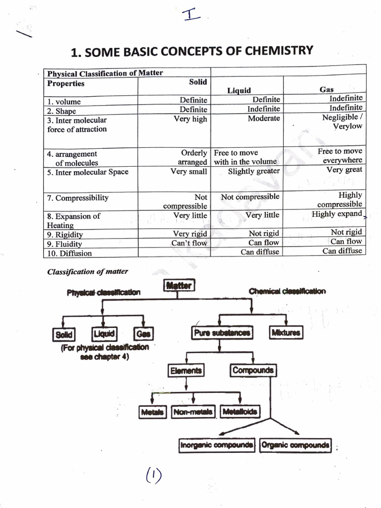 Some basic concepts of chemistry | PDF