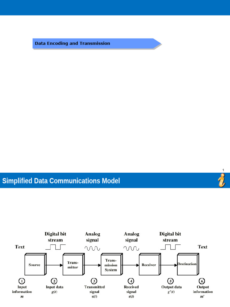 Data Encoding and Transmission | PDF | Transmission Medium | Digital Signal