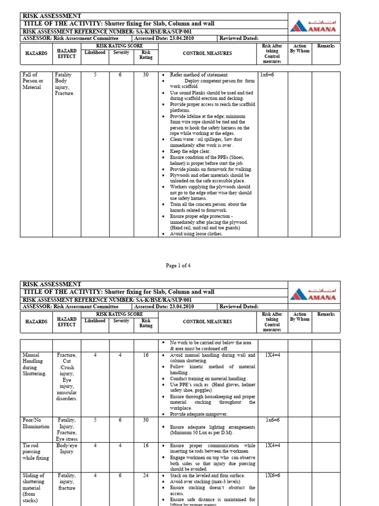 1 - R.A. - 004 - Shuttering | PDF | Risk | Risk Assessment