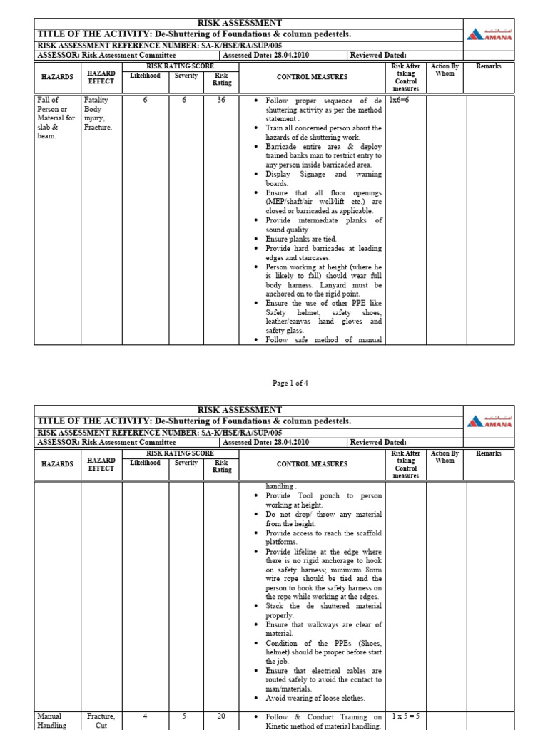1 - R.A. - 005 - De-Shuttering | PDF | Personal Protective Equipment | Risk