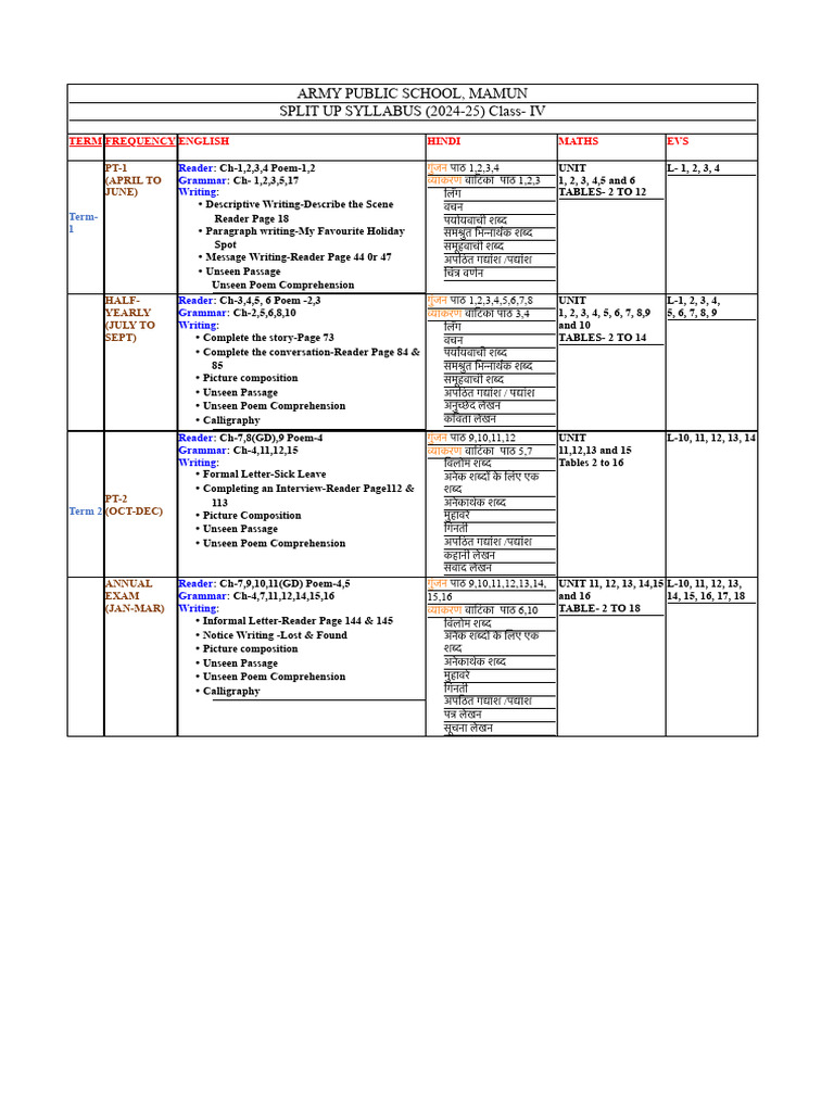 Split Up Syllabus Class IV 2024-25 | PDF
