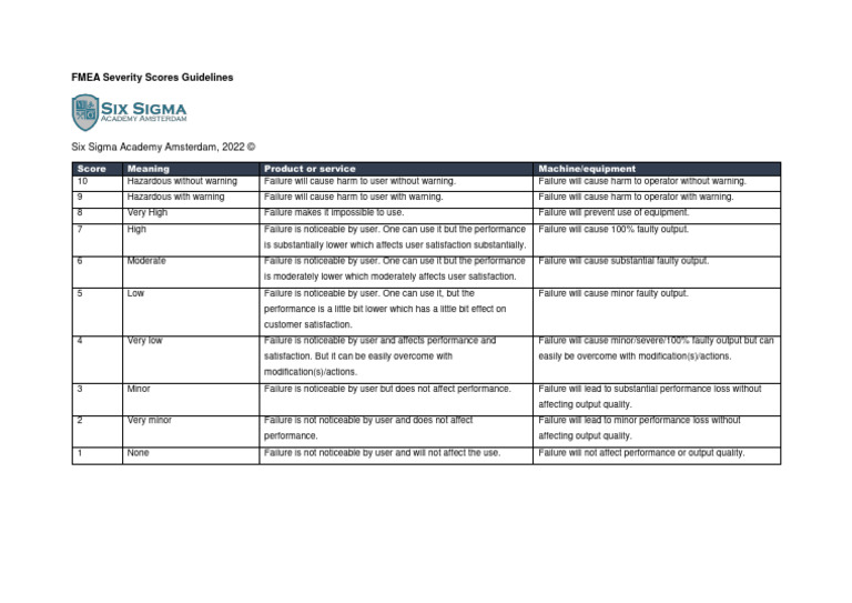 FMEA Severity Scoring Guide | PDF | Technology & Engineering