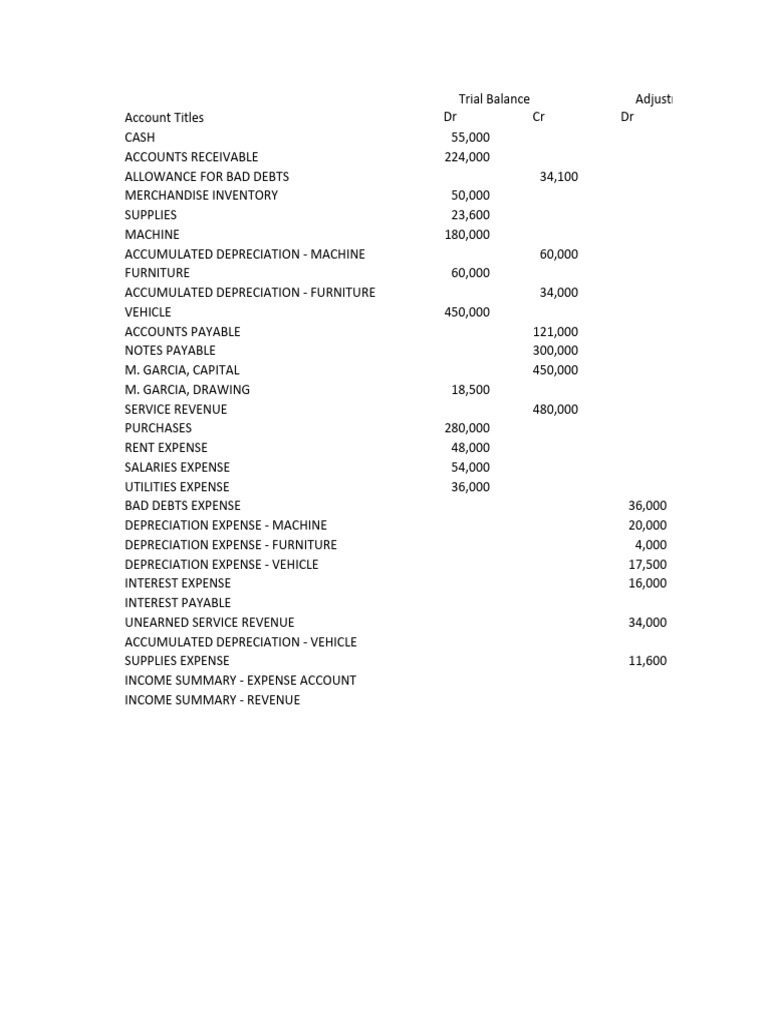 Answer Key Fabm2 | PDF | Expense | Depreciation