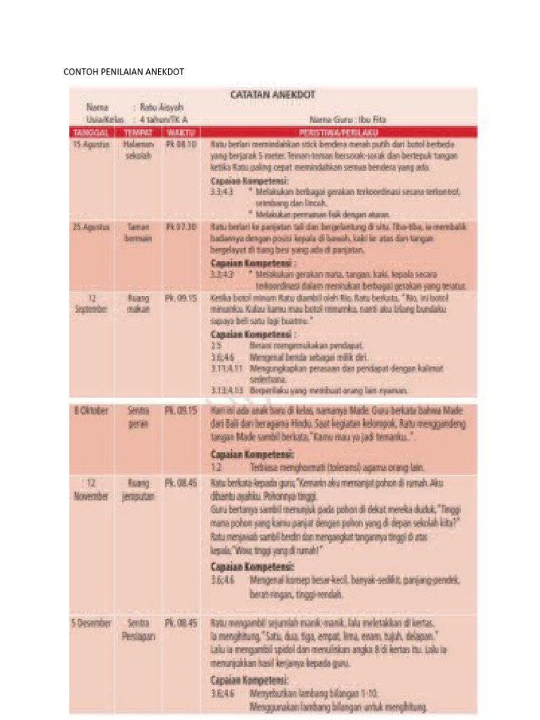 Contoh Penilaian Anekdot | PDF