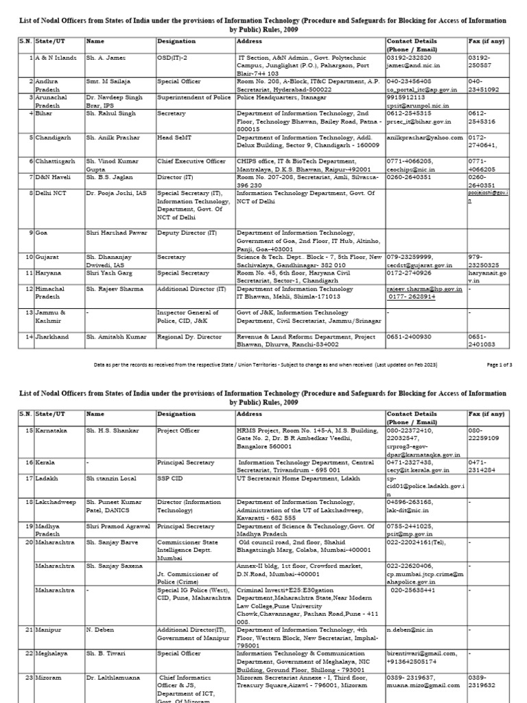 Nodal Officers for Cyber Crime Reporting | PDF | Law Enforcement ...