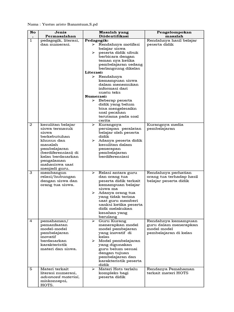 Pengelompokan Masalah | PDF