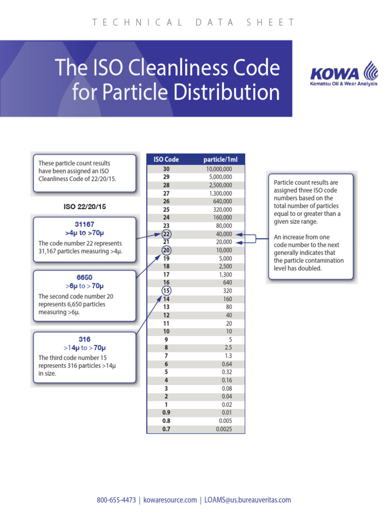 KOWA-LOAMS-Understanding-the-ISO-Cleanliness-Code-Technical-Data-Sheet ... KOWA-LOAMS-Understanding-the-ISO-Cleanliness-Code-Technical-Data-Sheet ...