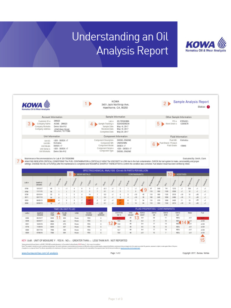Kowa Oil Analysis Report Summary | PDF | Fuels | Liquids