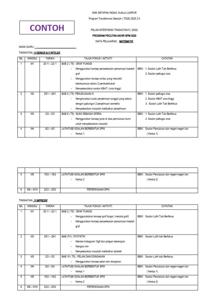 Contoh Pelan Intervensi t5 Atas | PDF