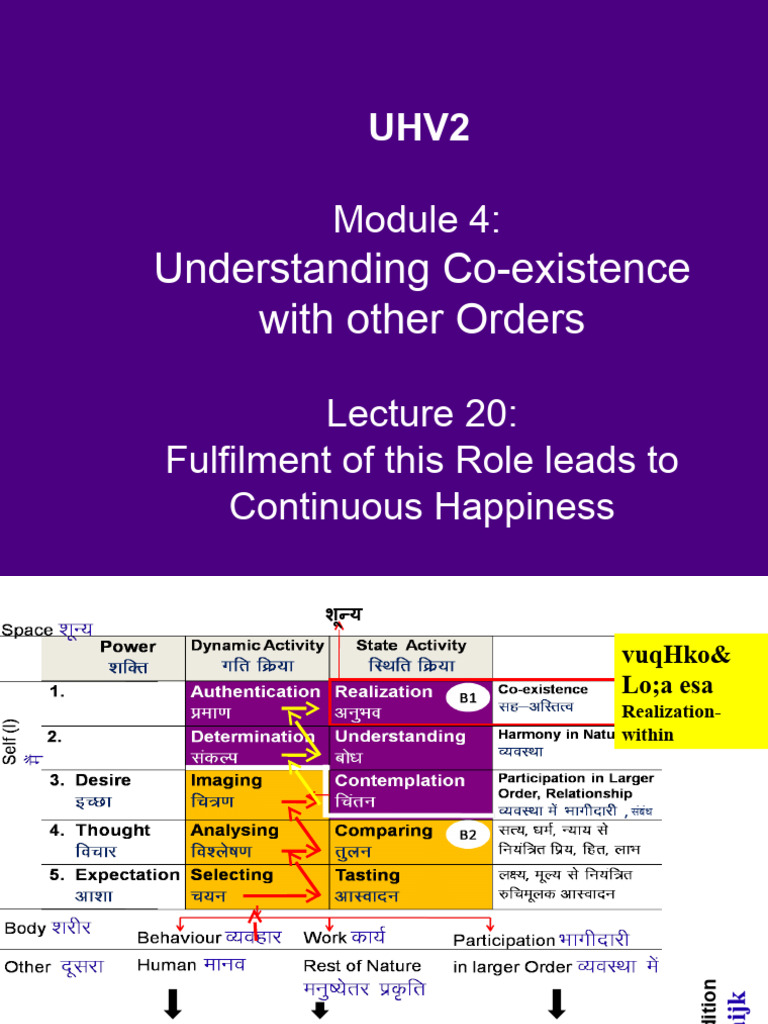 UHV2 M4 L20 - Continuous Happiness | PDF | Nature
