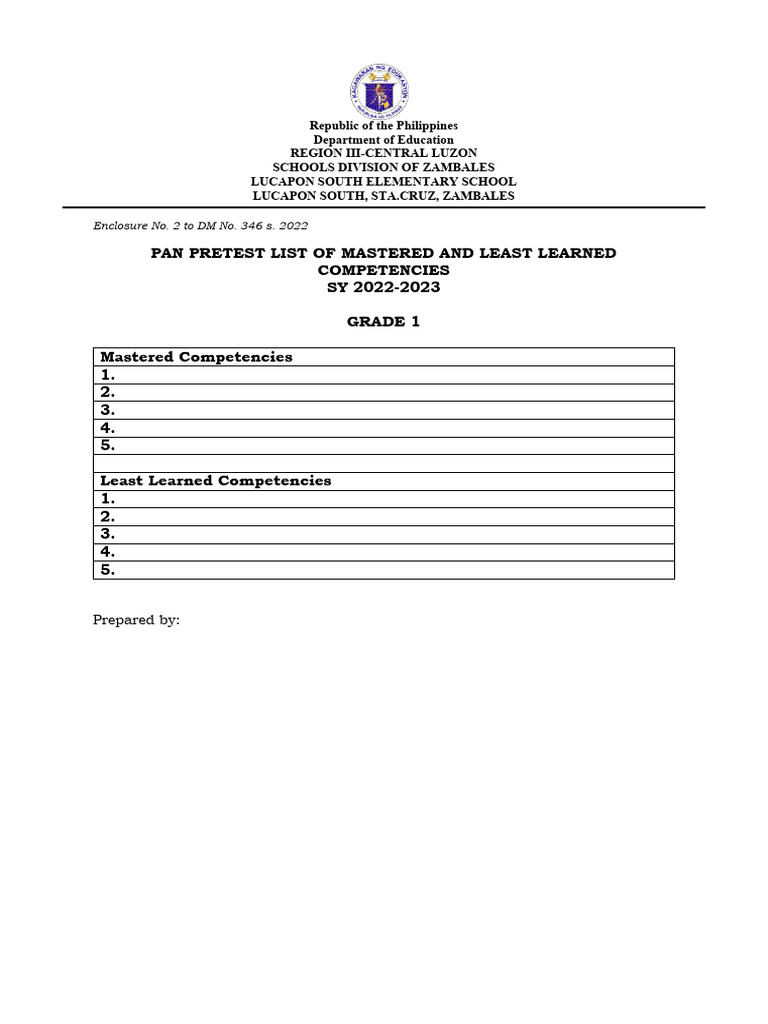 LIST OF MASTERED and LEAST LEARNED SKILLS | PDF