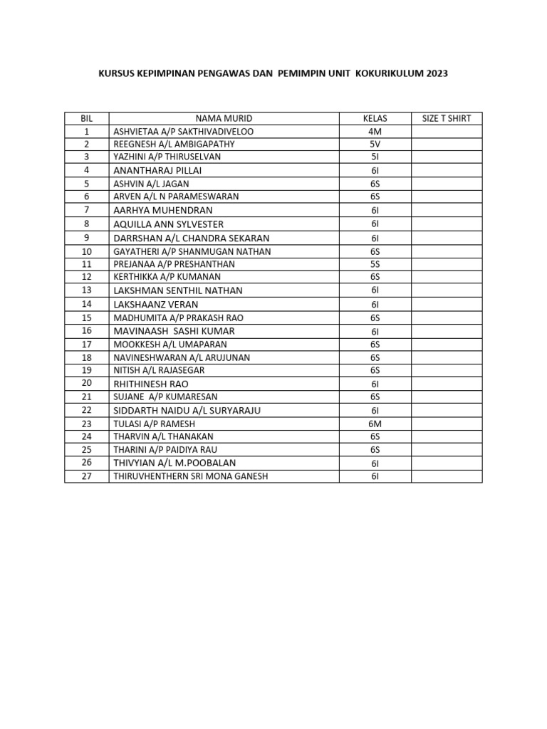 Kursus Kepimpinan Pengawas Dan Pemimpin Unit Koku | PDF
