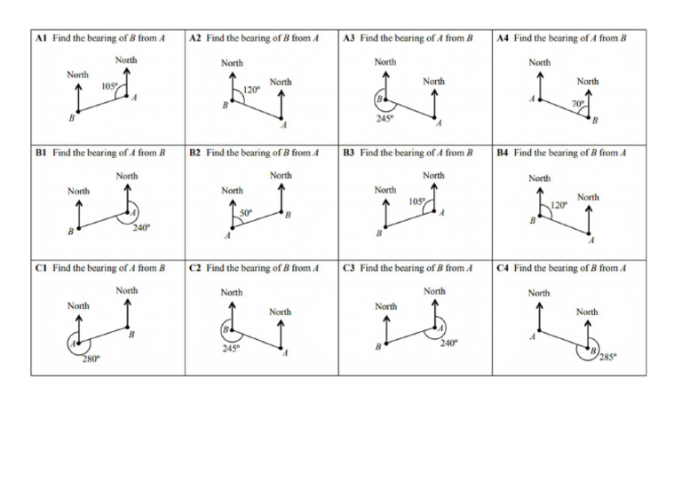 Lesson 14 - Bearings 1 | PDF
