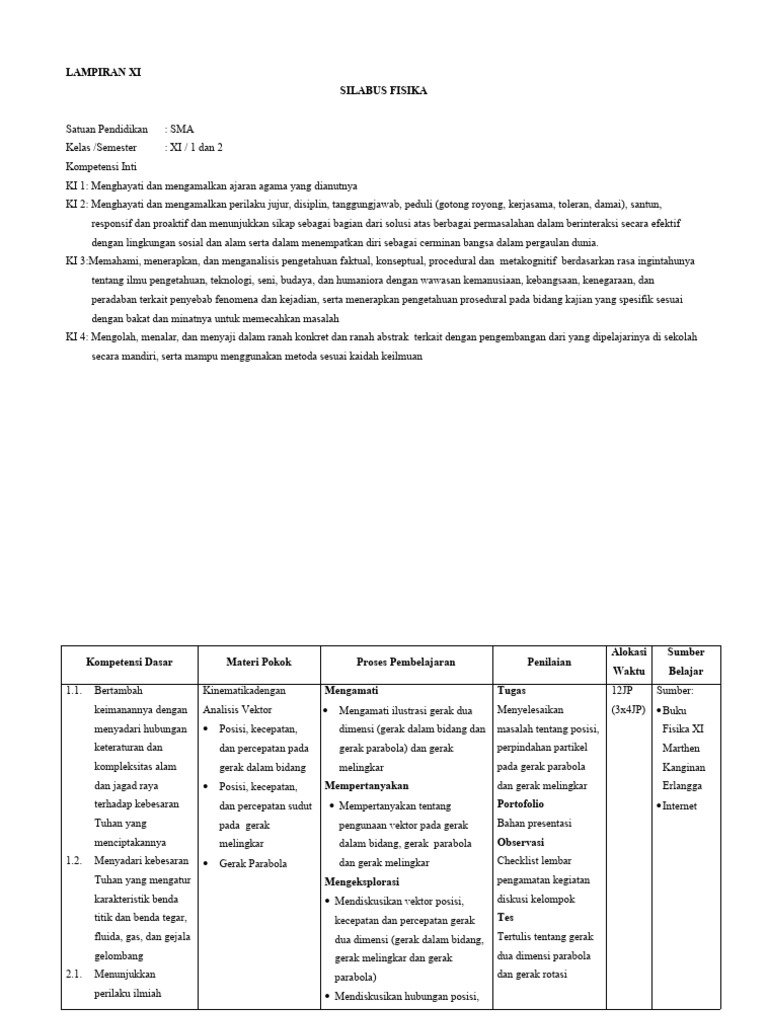 Lampiran Xi Silabus Fisika | PDF