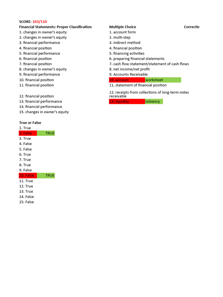 Ifa 4 | PDF | Debits And Credits | Expense