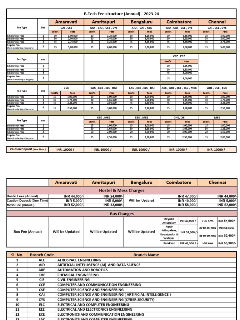 Btech Fee Structure Updated 2023 24 | PDF | Engineering | Computer Science