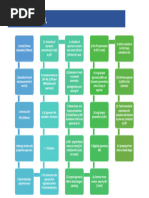 7 Men in Jacobean Society | PDF | Marriage | James Vi And I